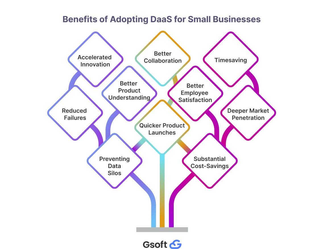 How Does DevOps as a Service Improve Small Business Productivity?